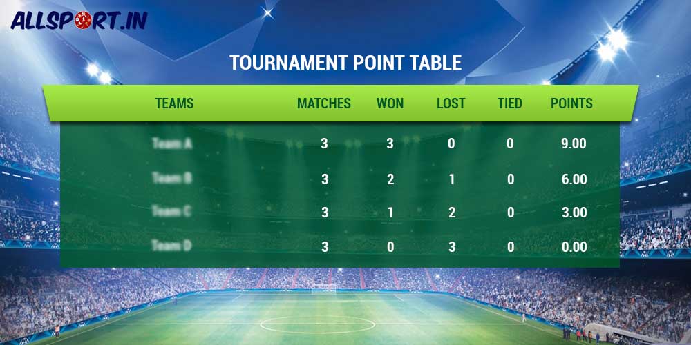 Point Table - U-19 Girls FOOTBALL TOURNAMENT GROUP STAGE